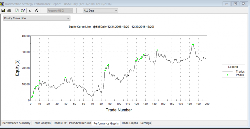 In Sample and Out of Sample Testing Explained: Testing Trading ...