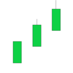 Advance Block Candlestick Pattern Explained- (Trading Strategy and ...