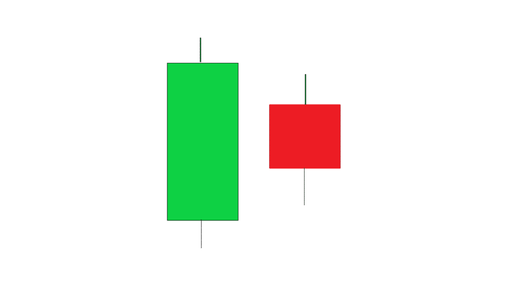bearish-harami-candlestick-pattern-definition-meaning-strategies