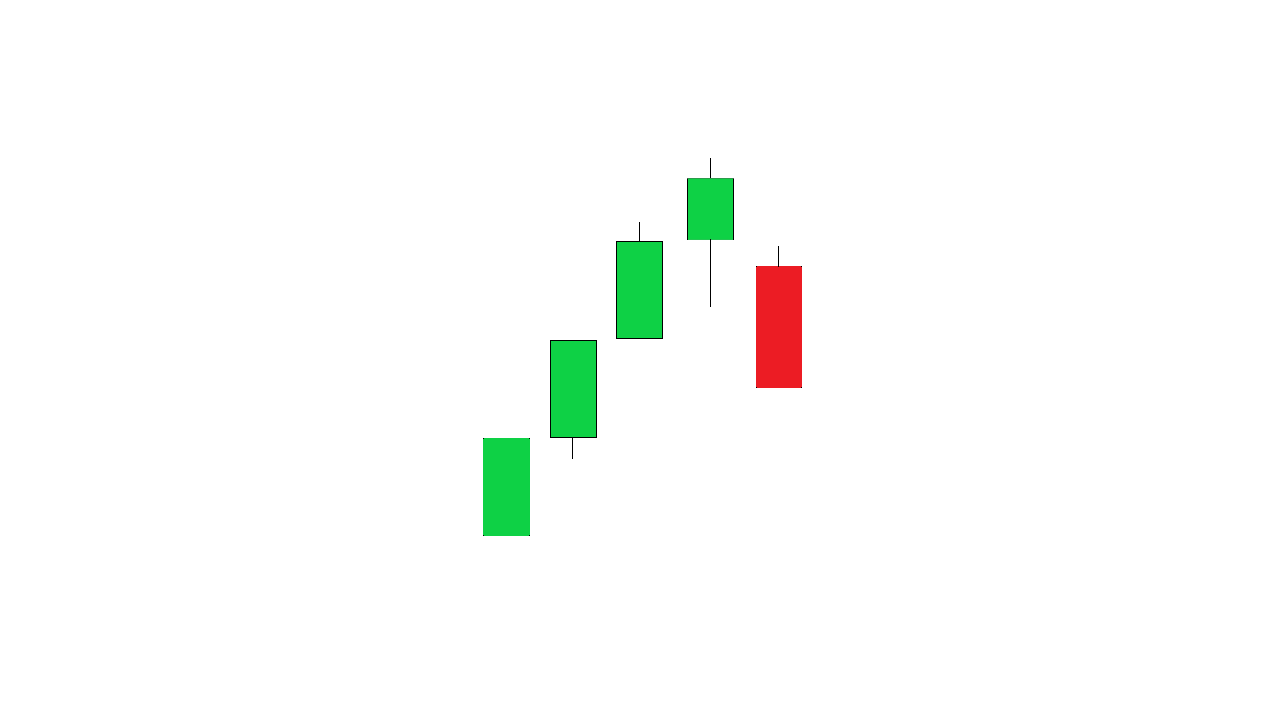 Bearish Ladder Top Candlestick Pattern Explained- (Trading Strategy and ...