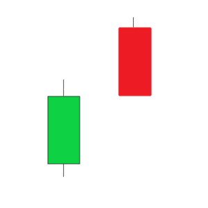 Bearish Belt Hold Candlestick Pattern Analysis- (Trading Strategy and ...