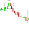 Bearish Harami Candlestick Pattern Explained - (Trading Strategy and ...