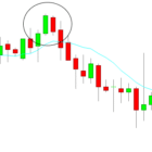 Bearish Harami Candlestick Pattern Explained - (Trading Strategy and ...
