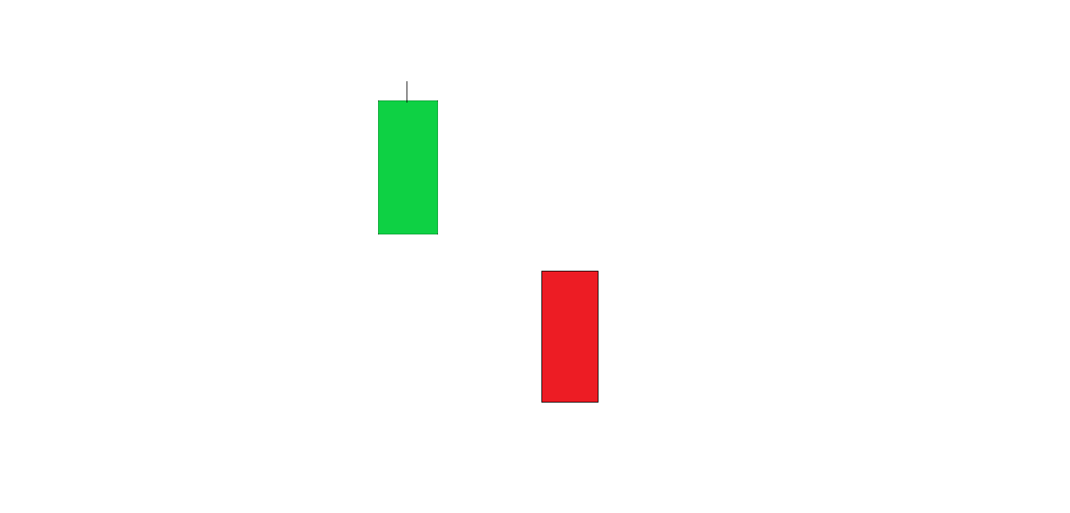Bearish Kicker Candlestick Pattern Analysis - (Trading Strategy and ...