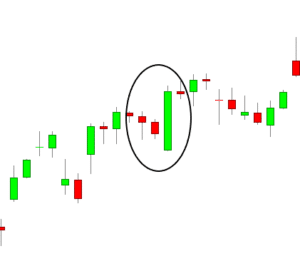 Bullish Engulfing Candlestick Pattern Explained - (Trading Strategy and ...