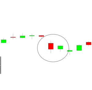Bullish Harami Candlestick Pattern Analysis - (Trading Strategy and ...