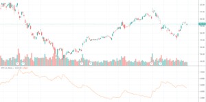 How to Use ATR in Position Sizing (Best Way to Use ATR Indicator)