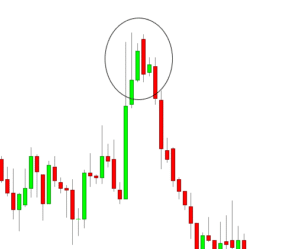 Dark Cloud Cover Candlestick Pattern Explained - (Trading Strategy and ...
