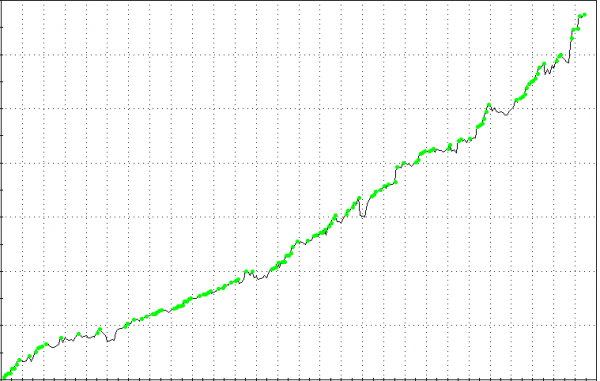 Jim Simons Trading Strategy - Algorithm, Quant And Investment Systems ...