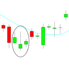 Inverted Hammer Candlestick Pattern Explained - (Trading Strategy and ...