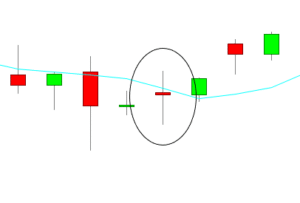 Long Legged Doji Candlestick Pattern Explained - (Trading Strategy and ...