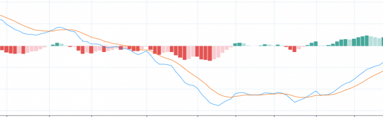 What Are the Best Moving Averages?