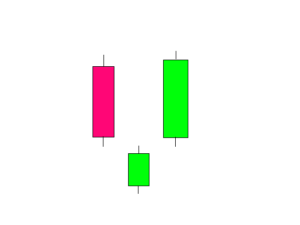 Morning Star Candlestick Pattern Explained - (Trading Strategy and ...