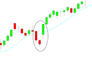 Morning Star Candlestick Pattern Explained - (Trading Strategy and ...