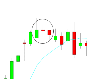 Neutral Doji Candlestick Pattern - (Trading Strategy Analysis and ...