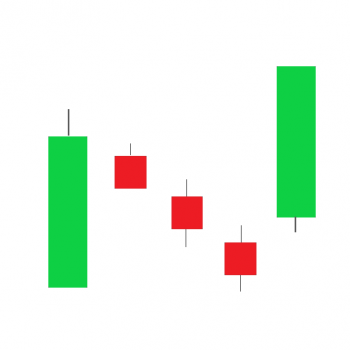 Rising Three Methods Candlestick Pattern (Trading Strategy and Backtest ...