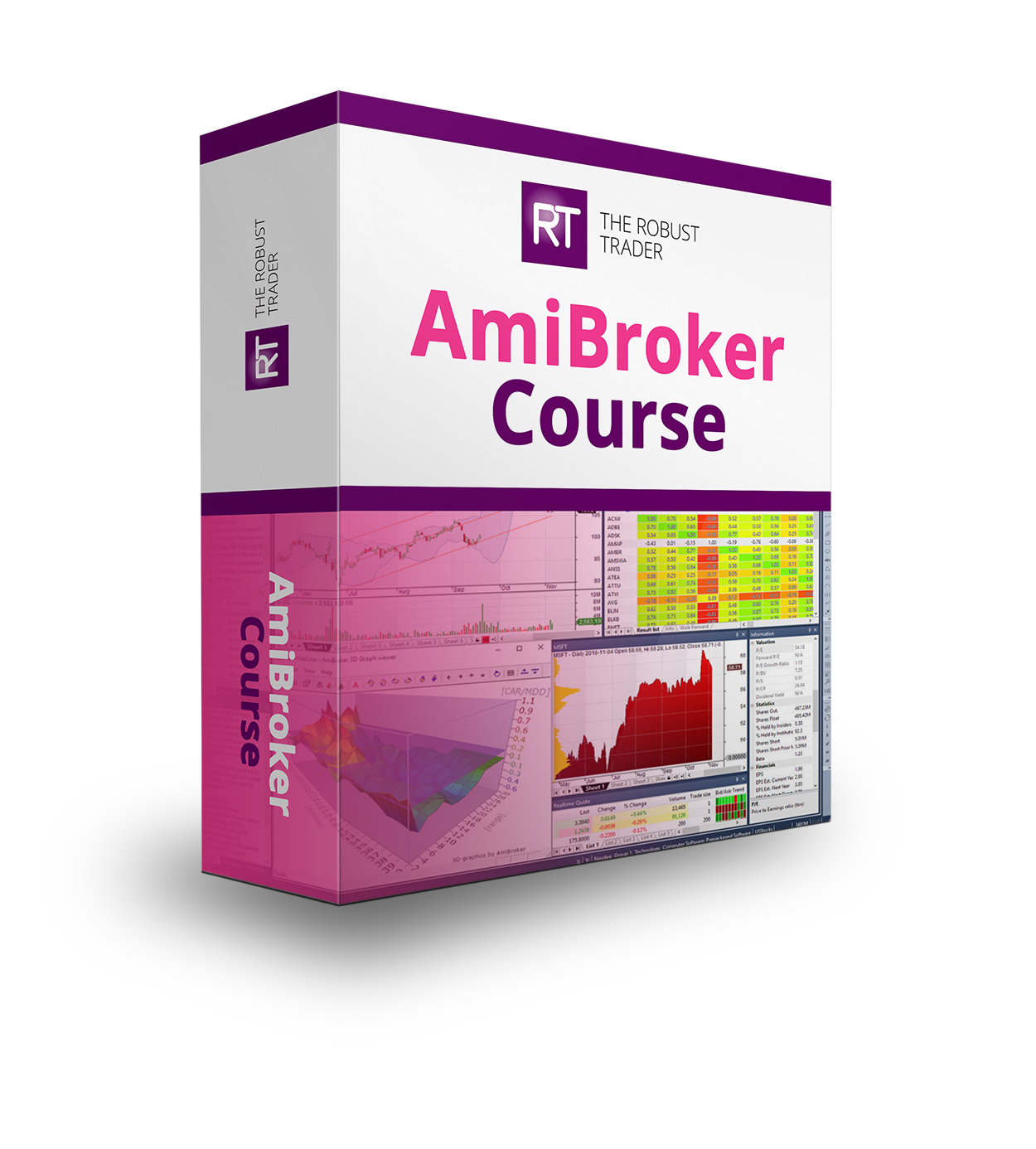 Amibroker Course