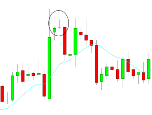 Shooting Star Candlestick Pattern - (Trading Strategy Analysis and ...