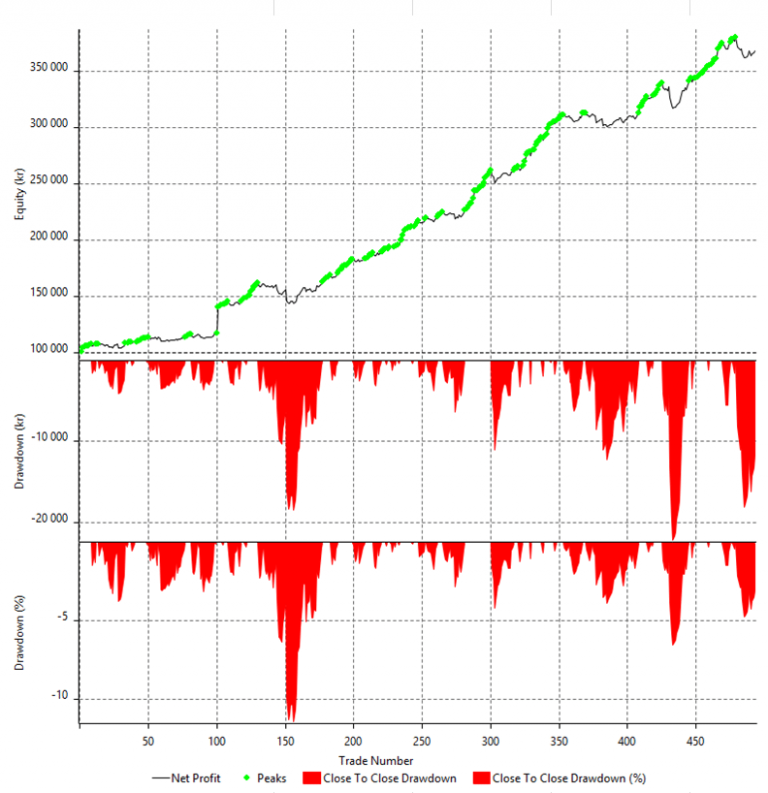 Trading the Daily Timeframe - Comprehensive GUIDE to Using Daily Bars ...