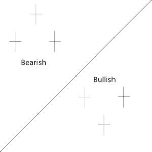 Bullish and Bearish Tri-Star Doji Candlestick Patterns Explained ...