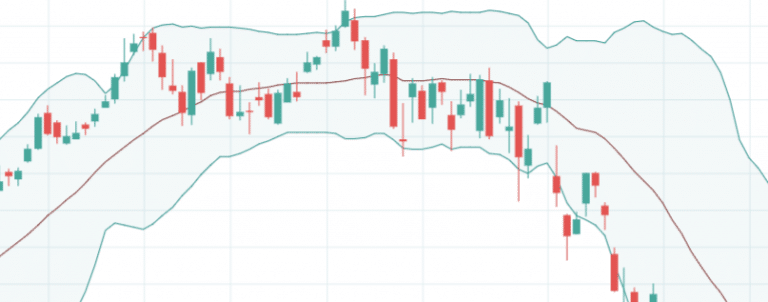 What Are the Best Moving Averages?