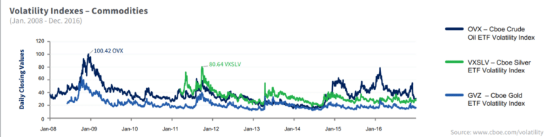 Vix Volatility Index - How Do You Trade the Vix Index? (Step by Step Guide)
