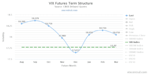 Vix Volatility Index - How Do You Trade the Vix Index? (Guide)