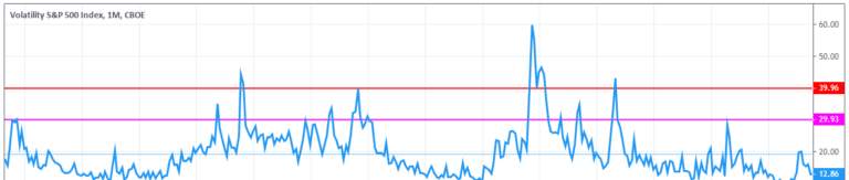 How To Short the VIX (With VIX Strategy Backtests Analysis)