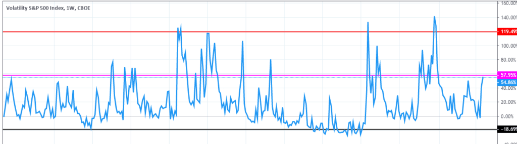 Vix Volatility Index - How Do You Trade the Vix Index? (Step by Step Guide)