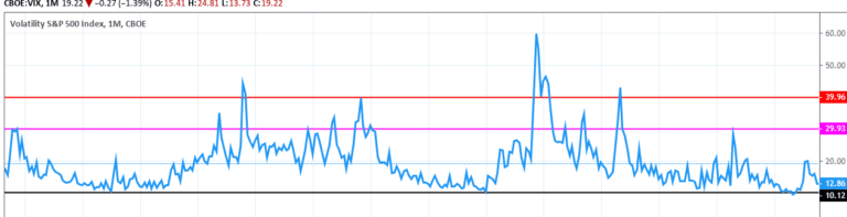 Vix Volatility Index - How Do You Trade the Vix Index? (Step by Step Guide)