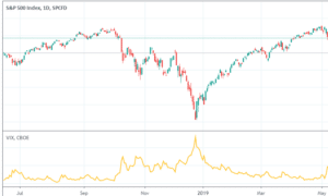 Vix Volatility Index - How Do You Trade the Vix Index? (Step by Step Guide)