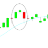 Evening Star Candlestick Pattern - (Trading Strategy Analysis and ...