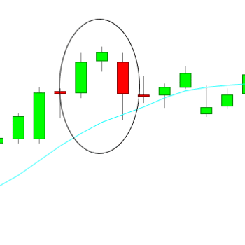 Evening Star Candlestick Pattern - (Trading Strategy Analysis and ...