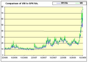 Vix Volatility Index - How Do You Trade the Vix Index? (Step by Step Guide)