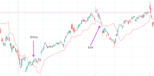 Trailing Stop Loss Guide (How to Set a Trailing Stop Loss)
