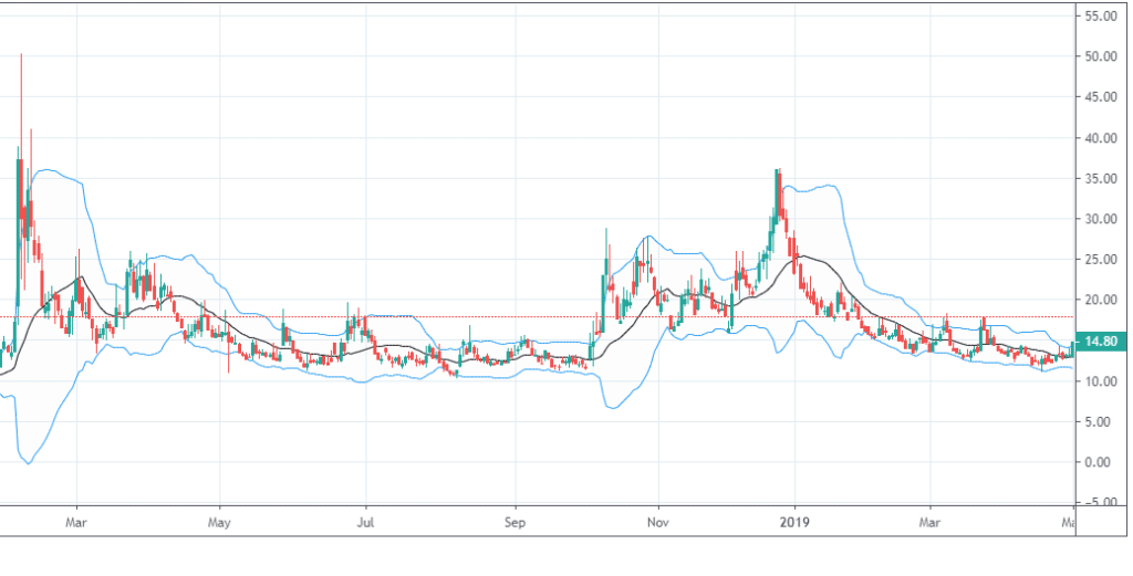 Vix Volatility Index - How Do You Trade the Vix Index? (Step by Step Guide)