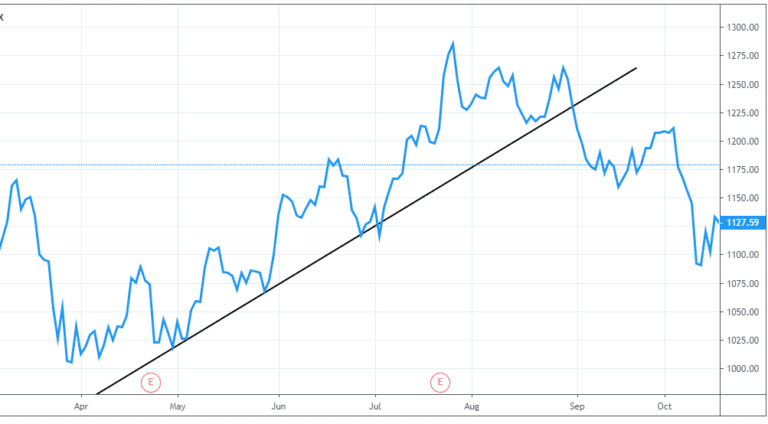 Trading the Daily Timeframe - Comprehensive GUIDE to Using Daily Bars ...