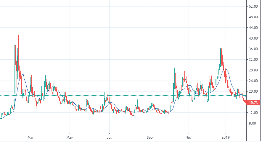 Vix Volatility Index How Do You Trade The Vix Index Step By Step Guide Vix Volatility Index How Do You Trade The Vix Index Step By Step Guide
