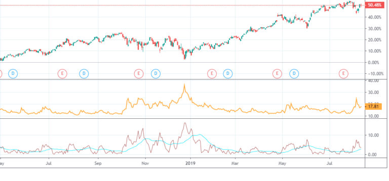 Vix Volatility Index - How Do You Trade the Vix Index? (Step by Step Guide)