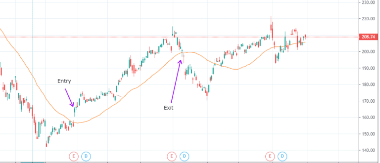 Trailing Stop Loss Guide (How to Set a Trailing Stop Loss)