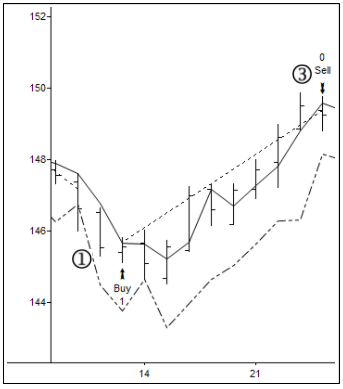 Robust Trading and Robust trading strategies - THE ROBUST TRADER