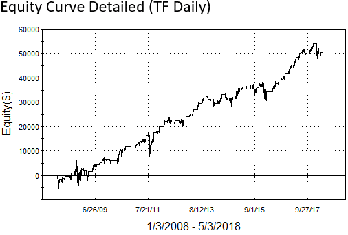 Robust Trading and Robust trading strategies - THE ROBUST TRADER