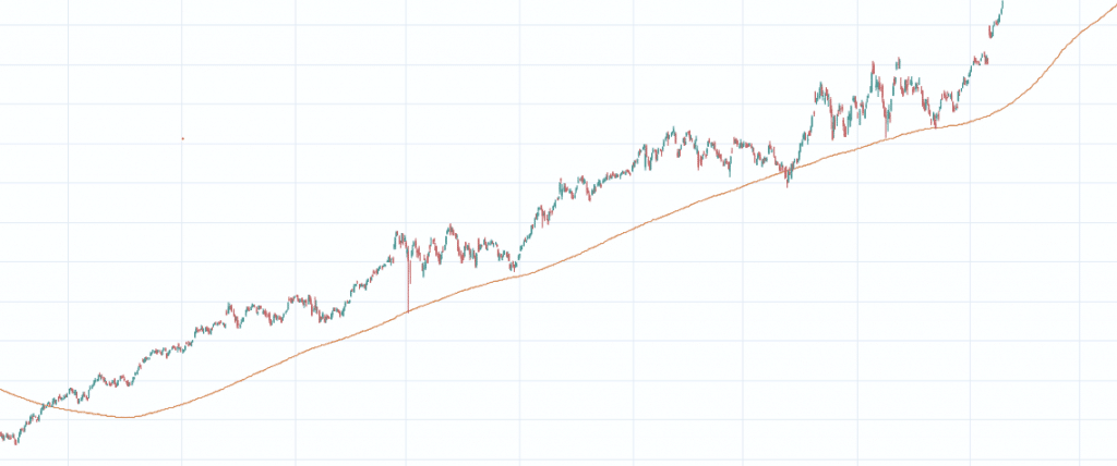 Support and resistance Levels - How to find and determine (Formula ...