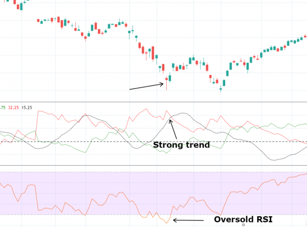 What is the ADX Indicator? - How to use the Average Directional ...