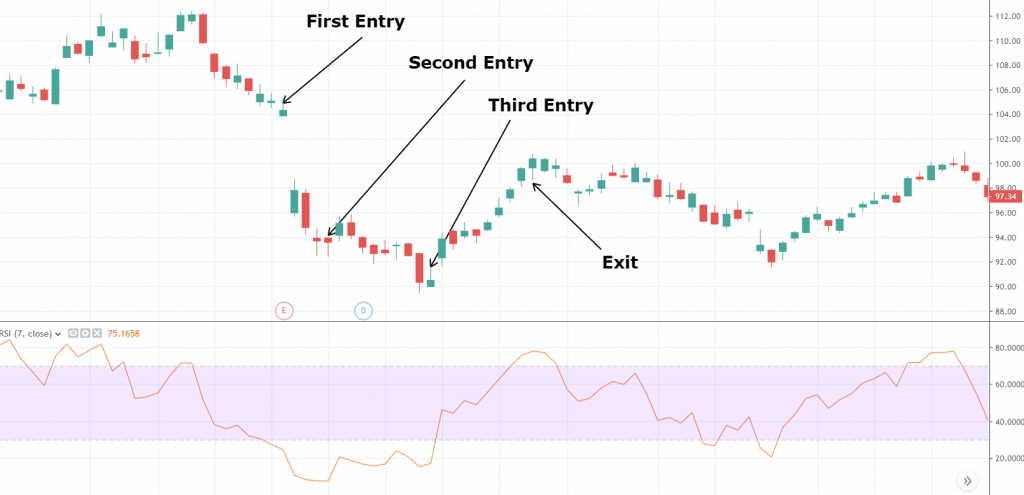 The Best Position sizing strategies (Calculation and risks Explained)