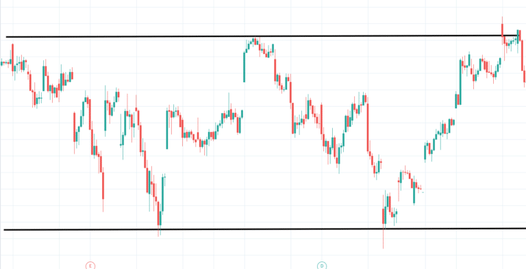 Best Indicator For Futures Trading Strategies Explained