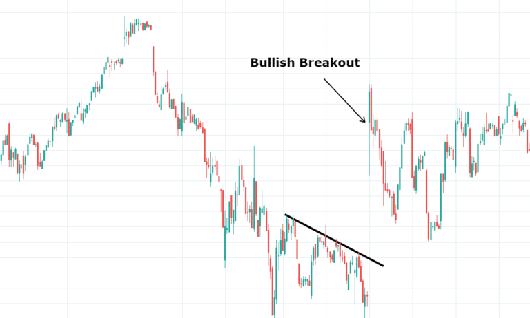 Best Indicator For Futures Trading Strategies Explained