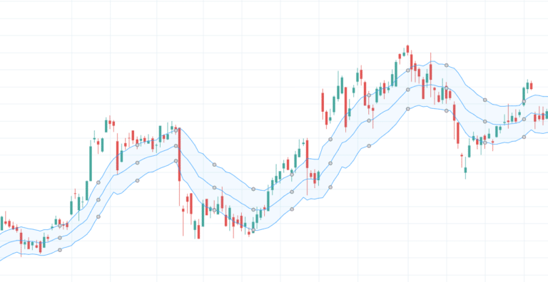 Best Keltner Channel Settings - How To Use it | Strategy & Indicator ...