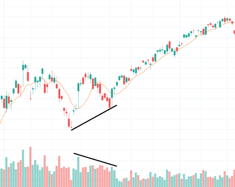 Swing Trading Indicators Explained (Best Top Indicator for Swing Traders)
