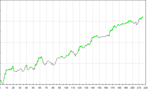 Copper Futures – Trading Strategies | Symbols and Contract Specifications